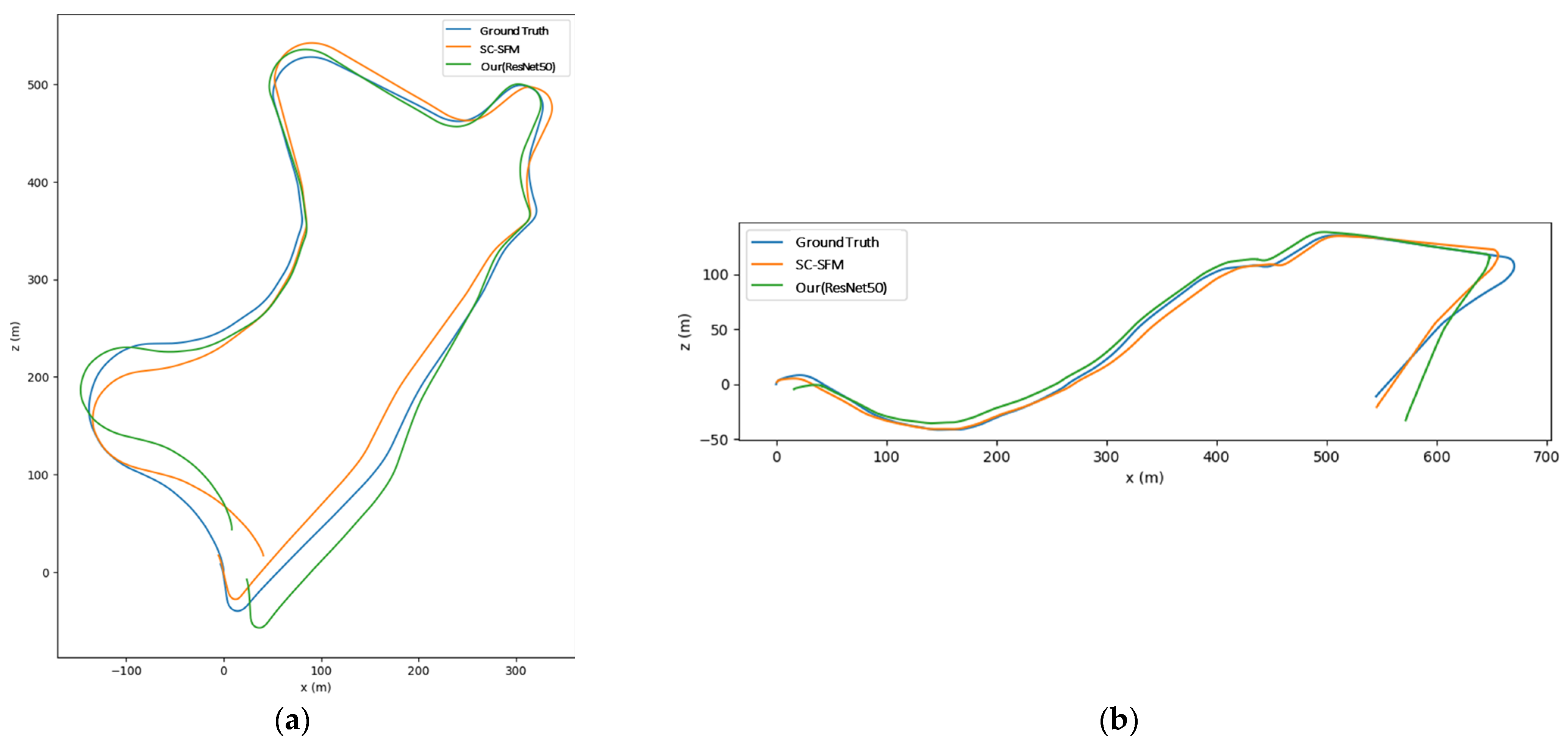 Switchable-Encoder-Based Self-Supervised Learning Framework for Monocular Depth and Pose Estimation