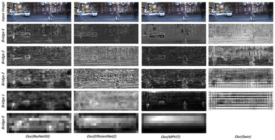 Switchable-Encoder-Based Self-Supervised Learning Framework for Monocular Depth and Pose Estimation