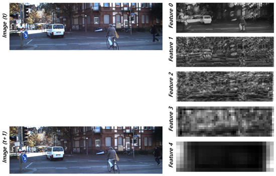 Switchable-Encoder-Based Self-Supervised Learning Framework for Monocular Depth and Pose Estimation