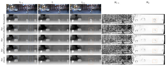 Switchable-Encoder-Based Self-Supervised Learning Framework for Monocular Depth and Pose Estimation