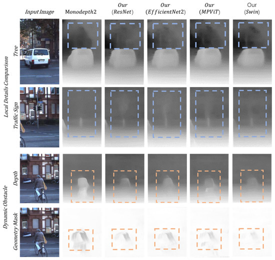 Switchable-Encoder-Based Self-Supervised Learning Framework for Monocular Depth and Pose Estimation