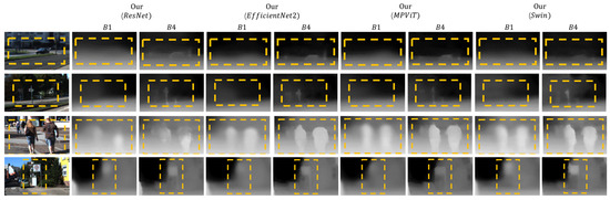 Remote Sensing | Free Full-Text | Switchable-Encoder-Based Self-Supervised Learning Framework ...