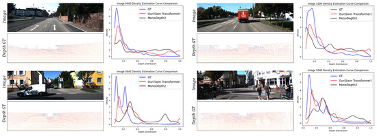 Remote Sensing | Free Full-Text | Switchable-Encoder-Based Self-Supervised Learning Framework ...