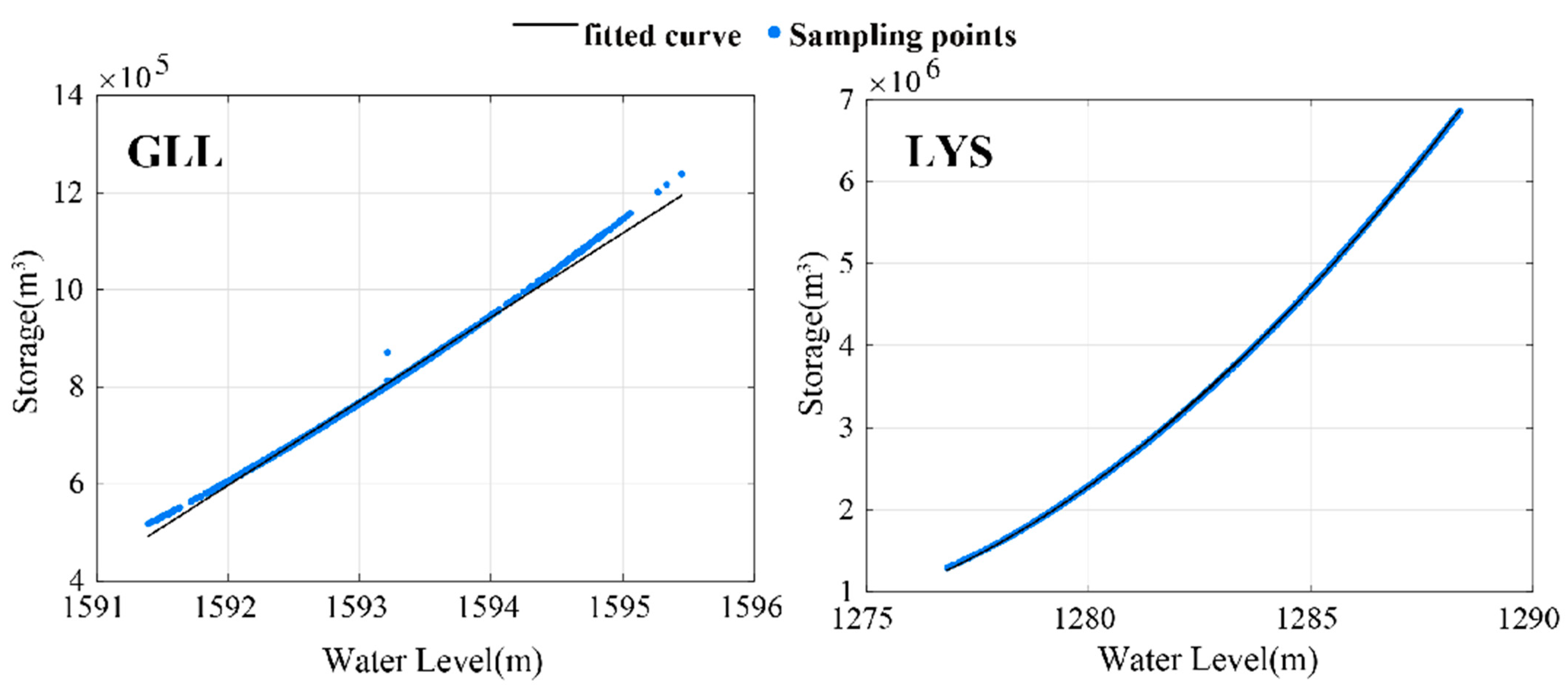 Remote Sensing | Free Full-Text | Combining Satellite Imagery and a Deep Learning Algorithm to ...