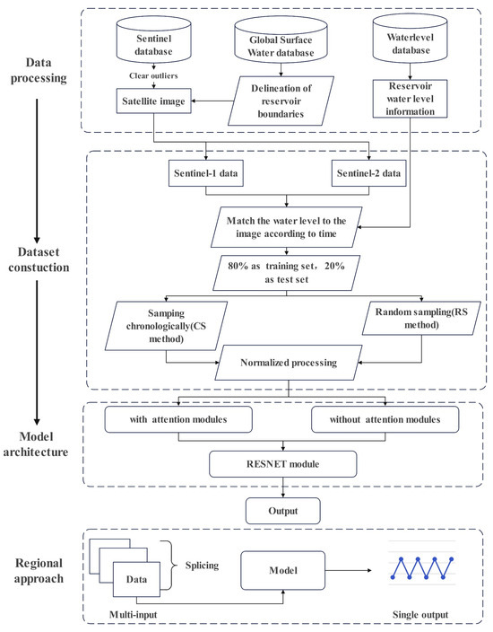 Remote Sensing | Free Full-Text | Combining Satellite Imagery and a Deep Learning Algorithm to ...