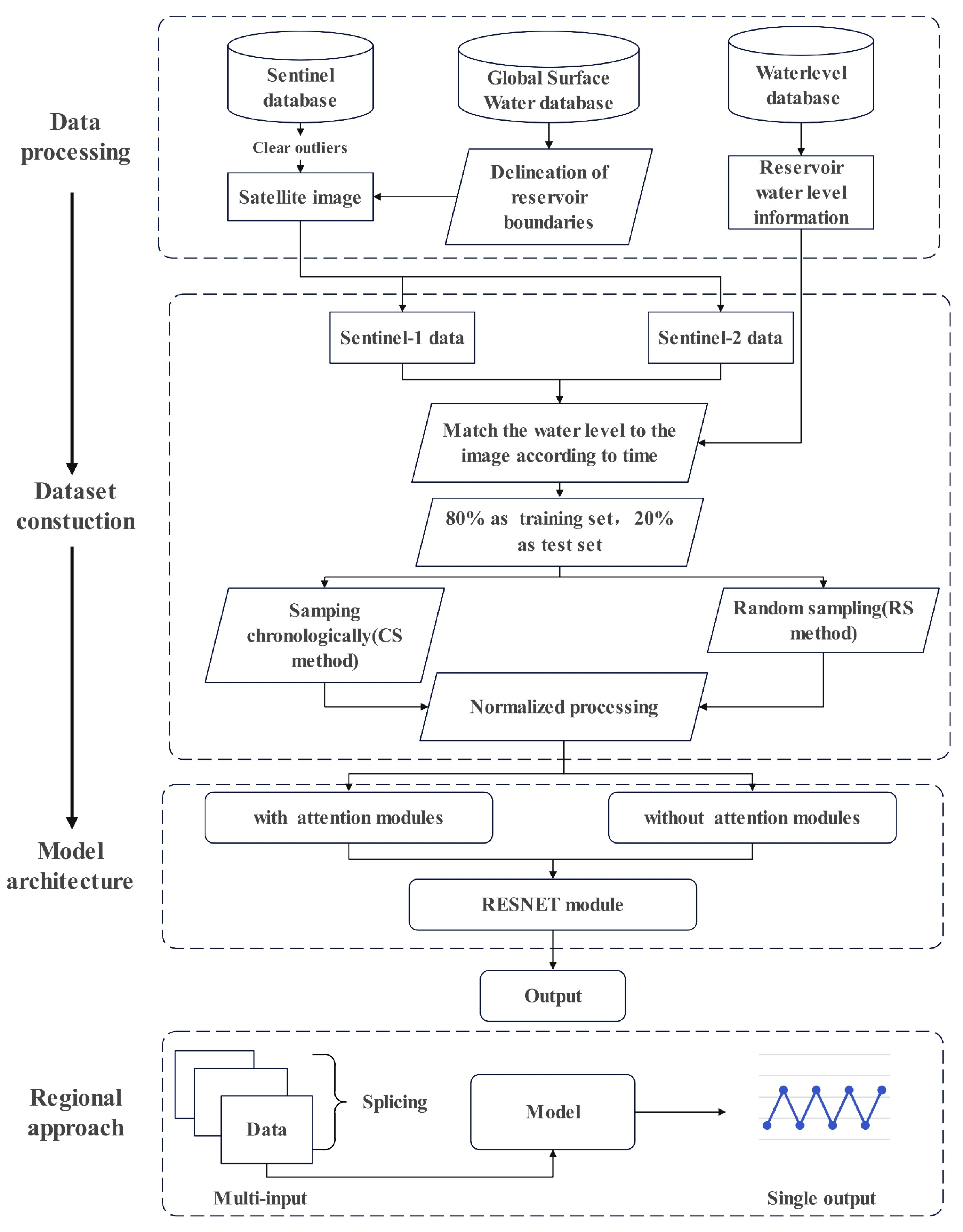 Remote Sensing | Free Full-Text | Combining Satellite Imagery and a ...