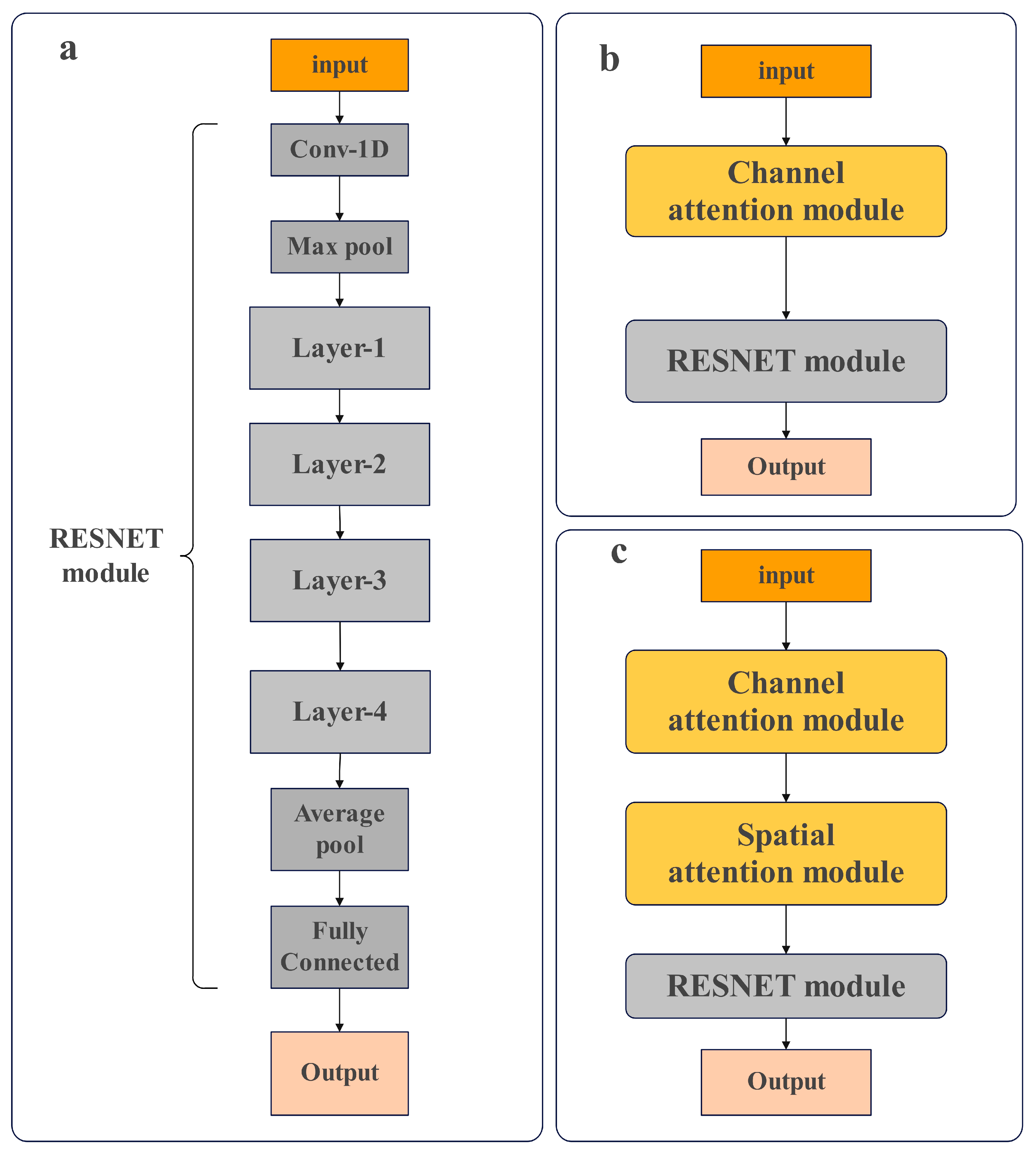 Remote Sensing | Free Full-Text | Combining Satellite Imagery and a ...