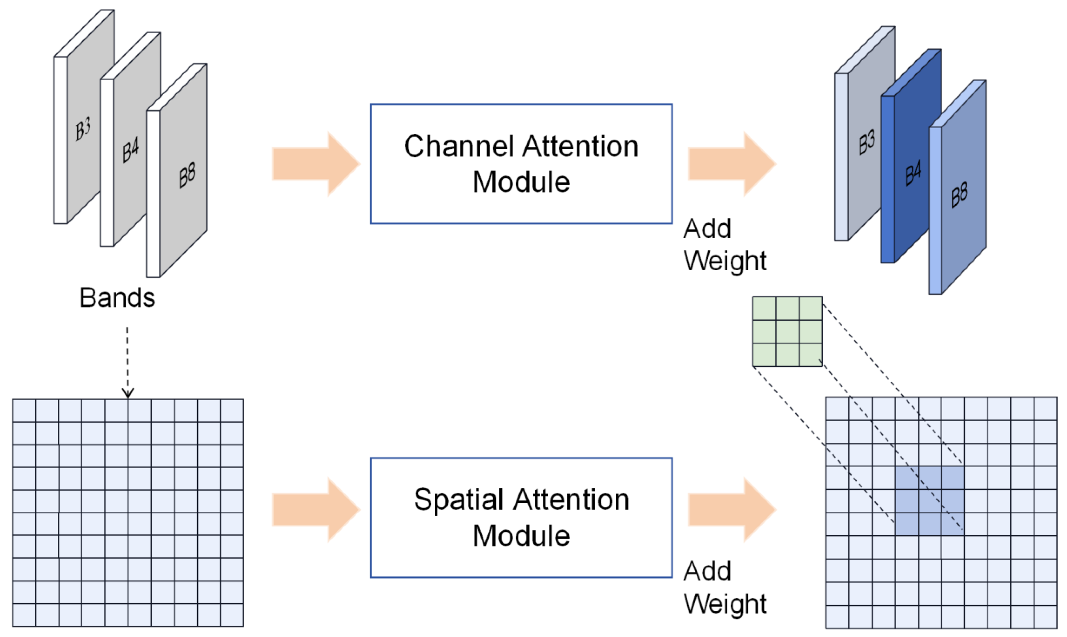 Remote Sensing | Free Full-Text | Combining Satellite Imagery and a Deep Learning Algorithm to ...