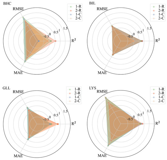 Remote Sensing | Free Full-Text | Combining Satellite Imagery and a Deep Learning Algorithm to ...