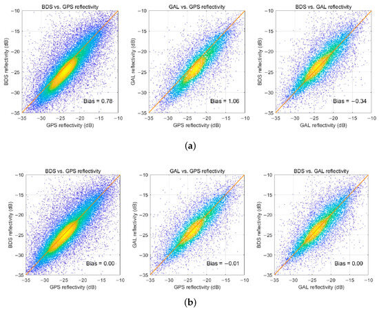 GNOS-II on Fengyun-3 Satellite Series: Exploration of Multi-GNSS Reflection Signals for ...