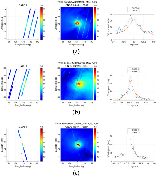 GNOS-II on Fengyun-3 Satellite Series: Exploration of Multi-GNSS Reflection Signals for ...