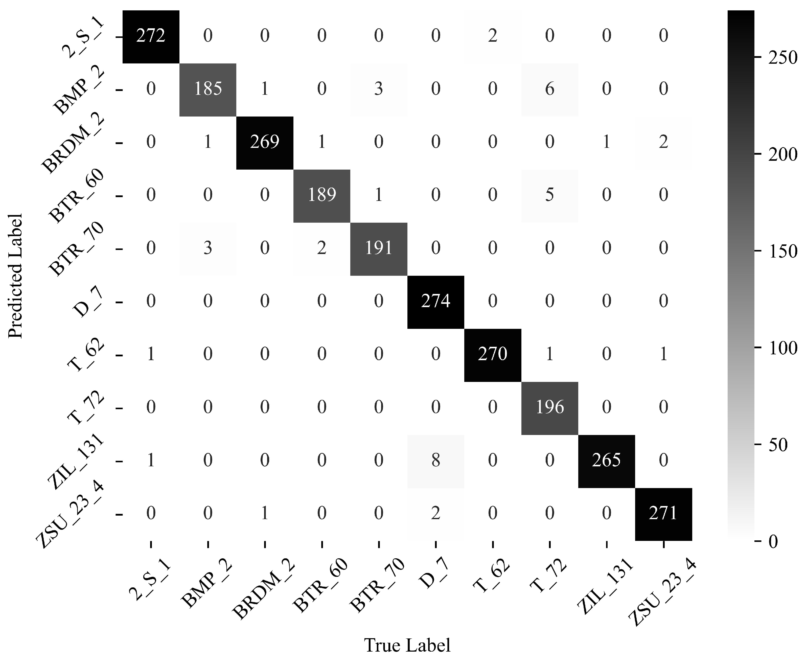 Heterogeneous Ship Data Classification with Spatial–Channel Attention with Bilinear Pooling Network