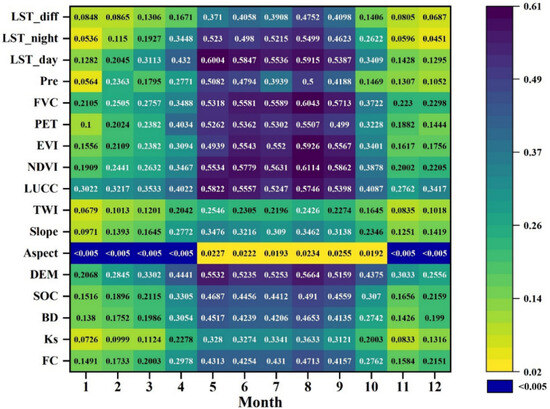 Remote Sensing | Free Full-Text | Spatiotemporal Analysis of Soil Moisture Variability and Its ...