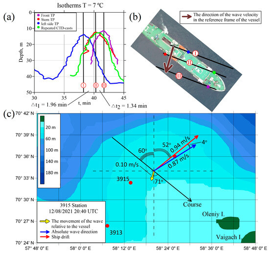 Multi-Sensor Observations Reveal Large-Amplitude Nonlinear Internal ...