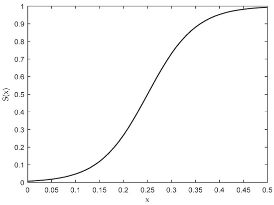 Remote Sensing | Free Full-Text | Multi-Source T-S Target Recognition via an Intuitionistic ...
