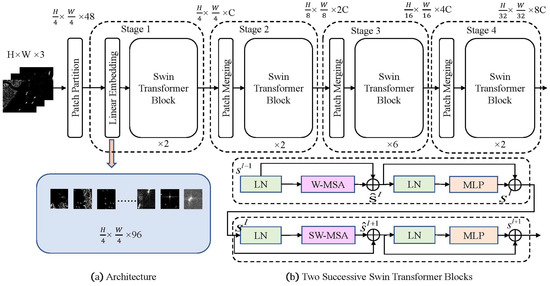A New Deep Neural Network Based on SwinT-FRM-ShipNet for SAR Ship Detection in Complex Near ...