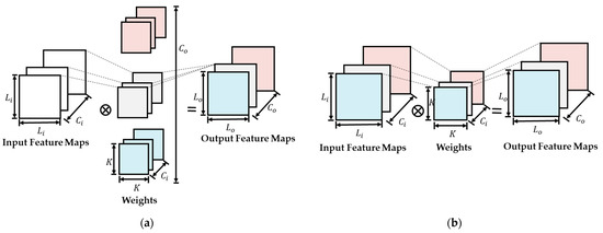 Algorithmhardware Co Optimization And Deployment Method For Field Programmable Gate Array Based
