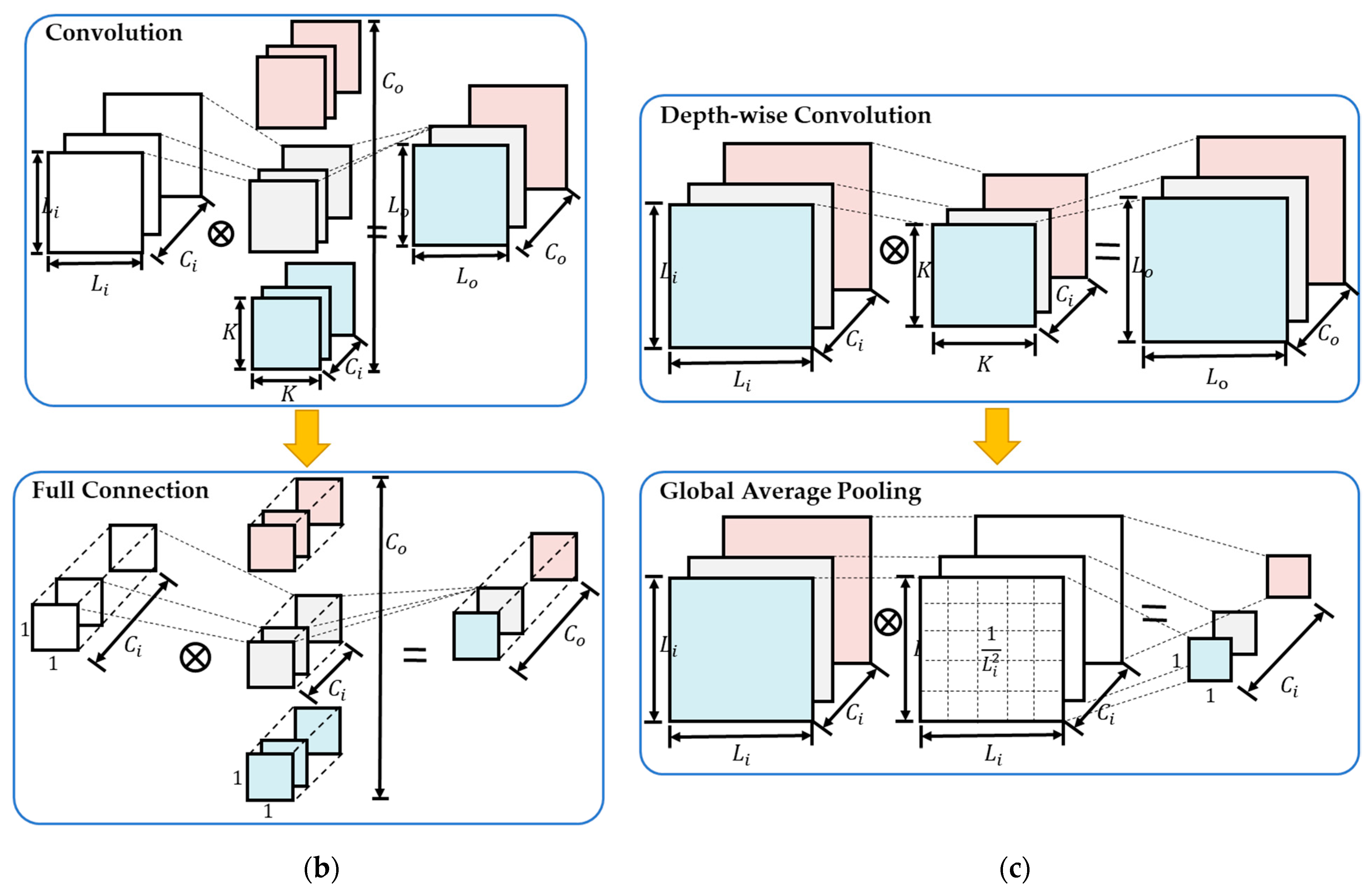 Algorithmhardware Co Optimization And Deployment Method For Field Programmable Gate Array Based