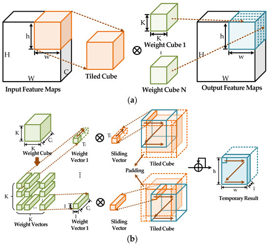 Algorithmhardware Co Optimization And Deployment Method For Field Programmable Gate Array Based
