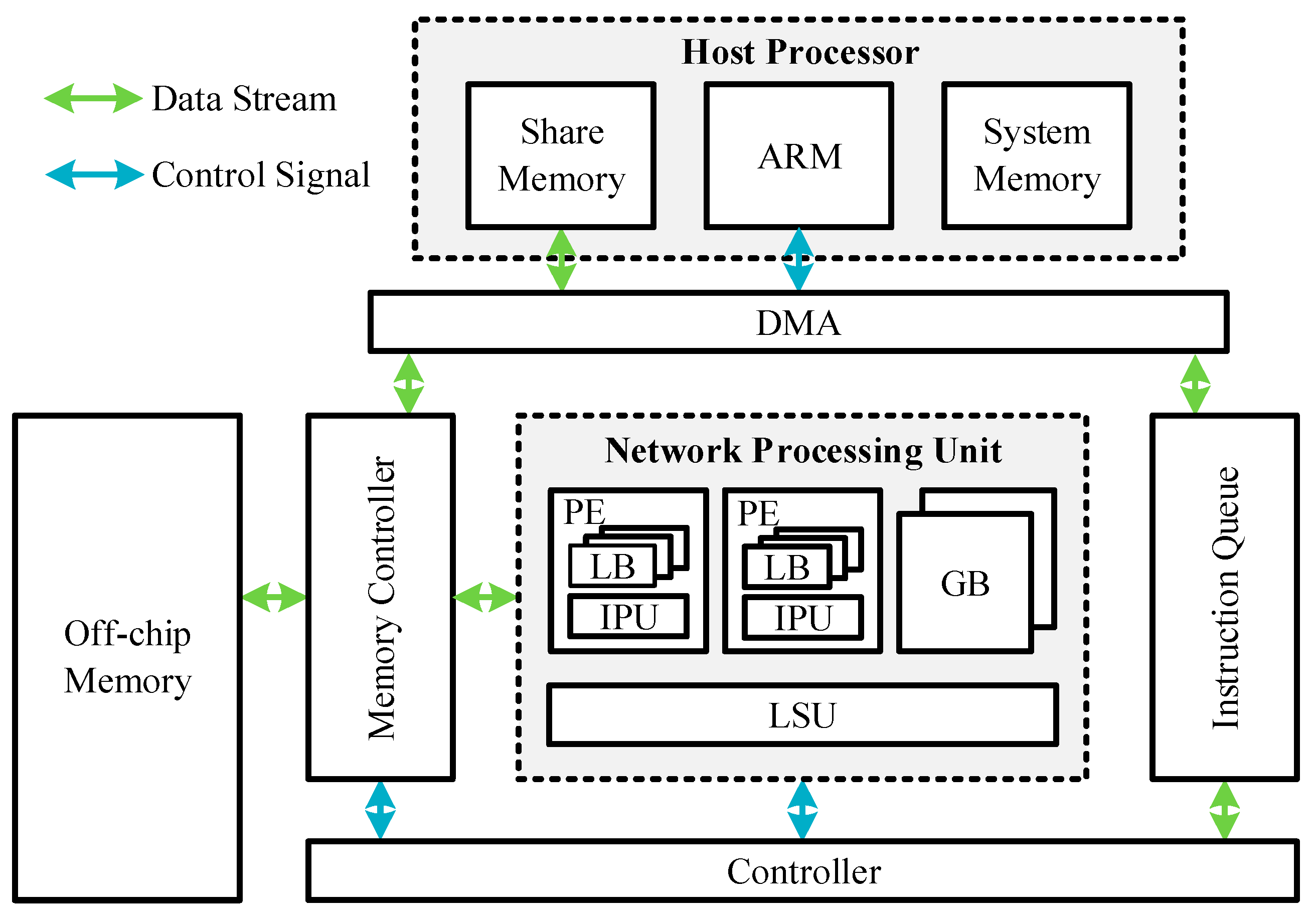 Algorithmhardware Co Optimization And Deployment Method For Field