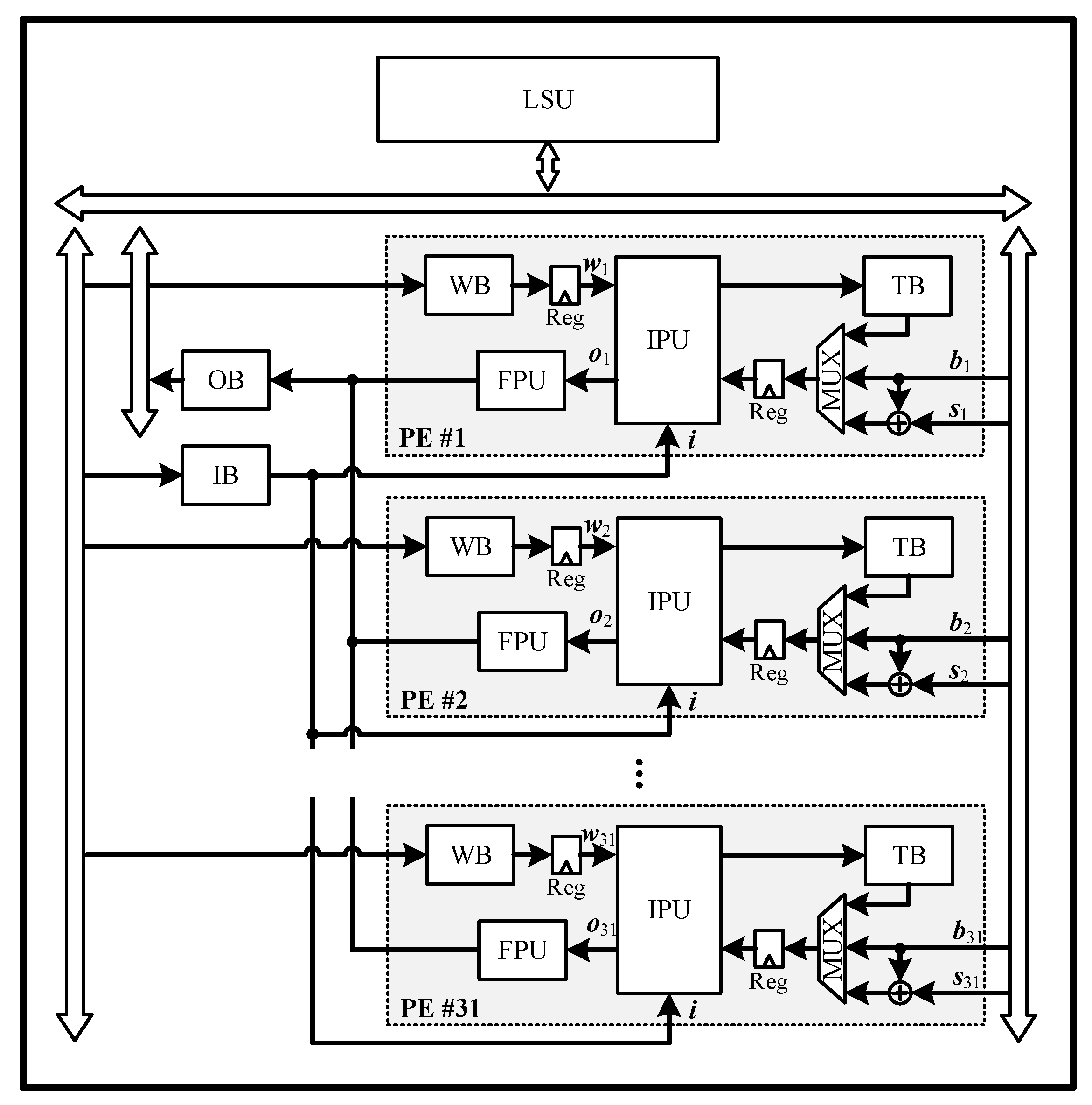 Remote Sensing Free Full Text Algorithm Hardware Co Optimization And Deployment Method For