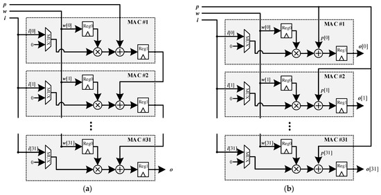 Algorithmhardware Co Optimization And Deployment Method For Field Programmable Gate Array Based