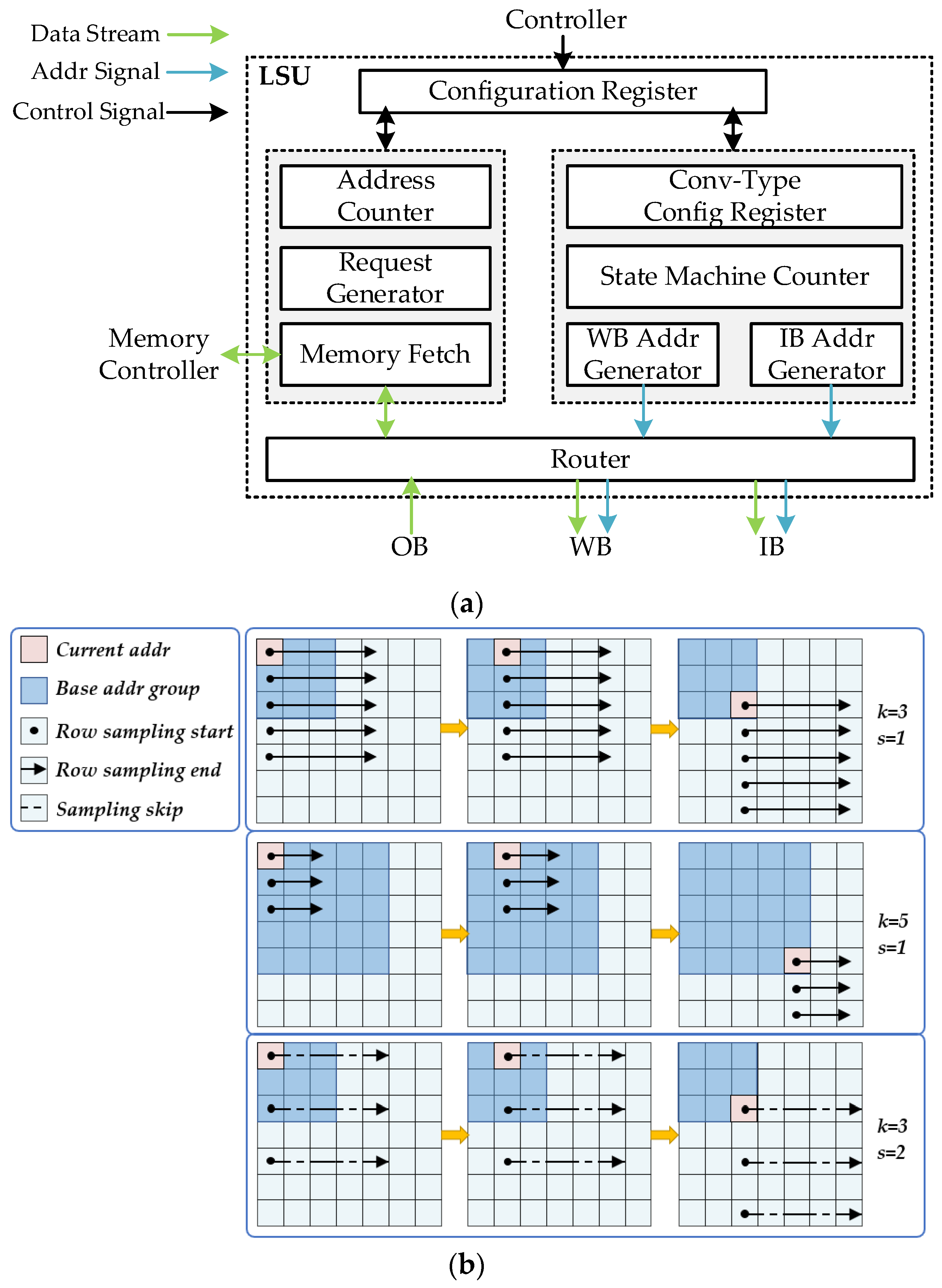 Algorithmhardware Co Optimization And Deployment Method For Field Programmable Gate Array Based