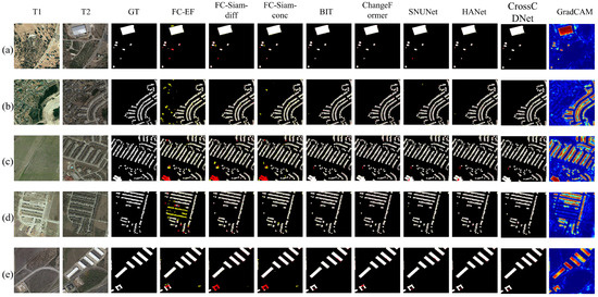 A Cross-Domain Change Detection Network Based on Instance Normalization