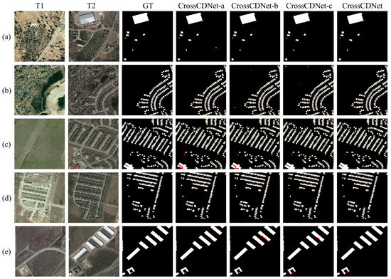 A Cross-Domain Change Detection Network Based on Instance Normalization