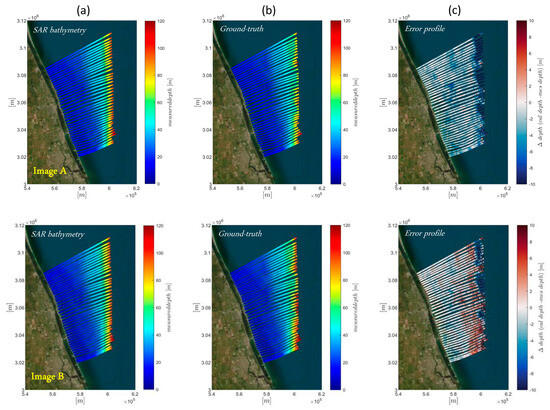 Automated High-Resolution Bathymetry from Sentinel-1 SAR Images in ...