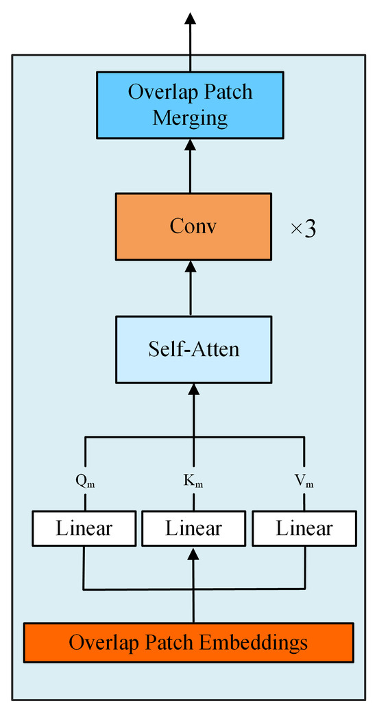 Vegetation Land Segmentation With Multi Modal And Multi Temporal Remote Sensing Images A