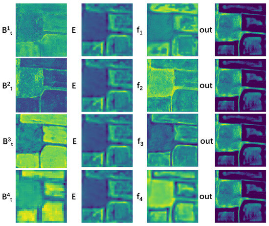 Vegetation Land Segmentation with Multi-Modal and Multi-Temporal Remote ...
