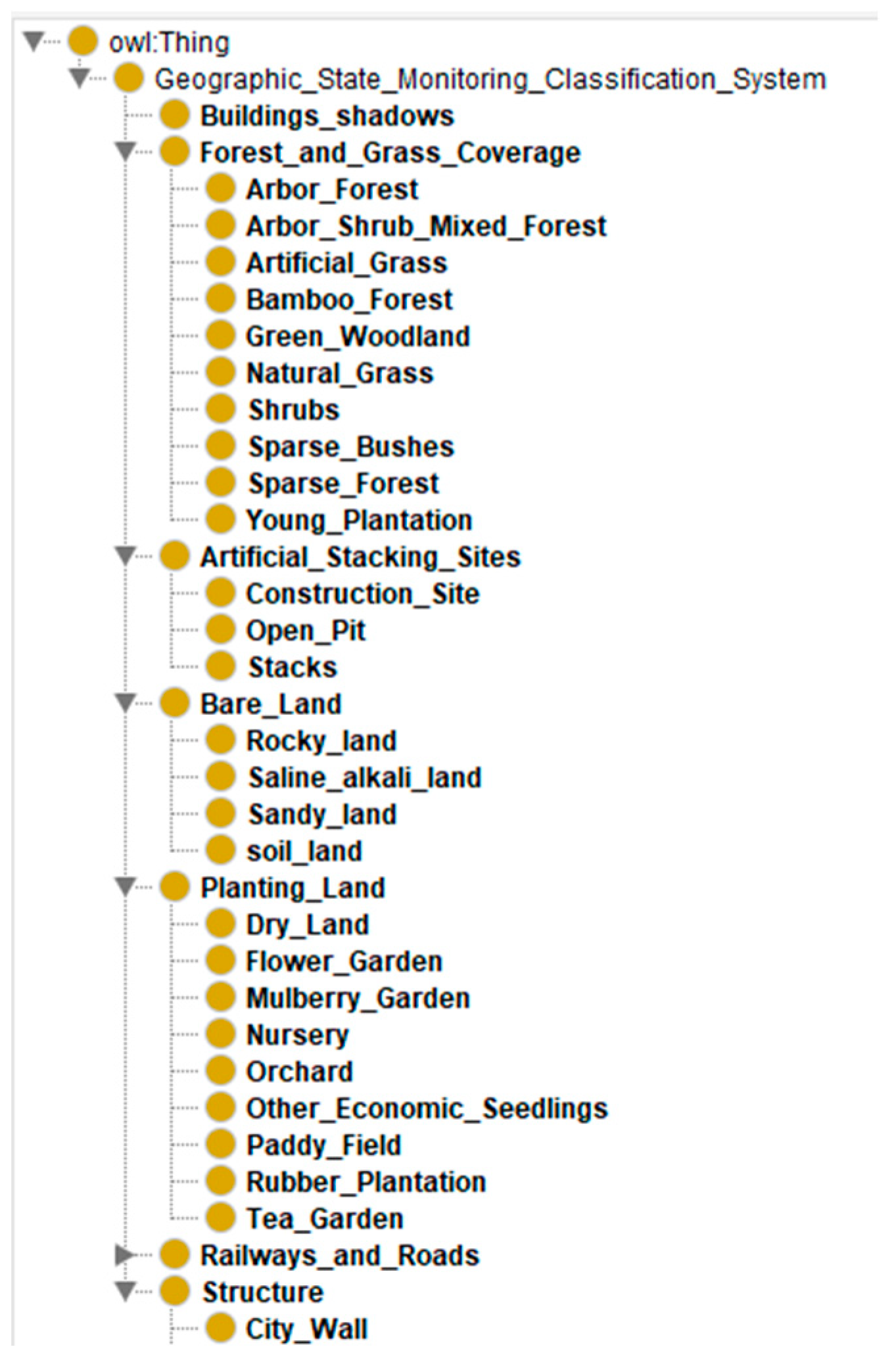 Classification of Urban Surface Elements by Combining Multisource Data ...