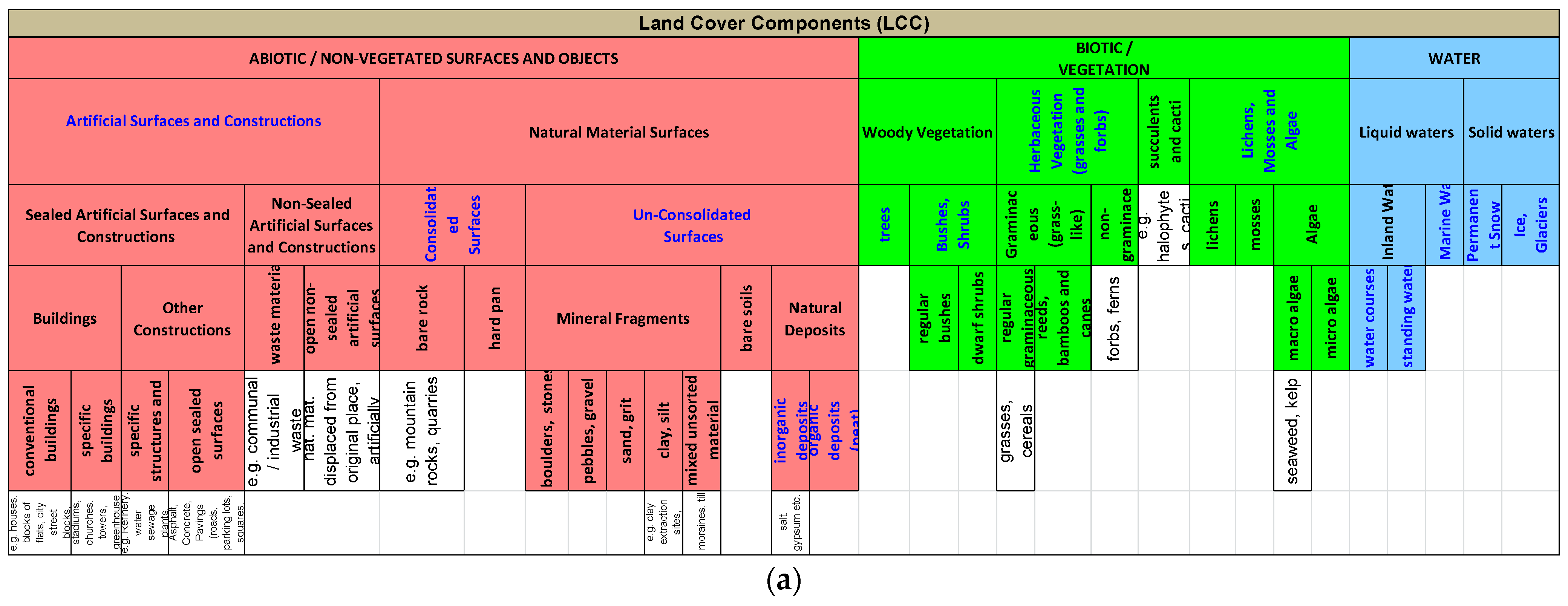Classification Of Urban Surface Elements By Combining Multisource Data And Ontology