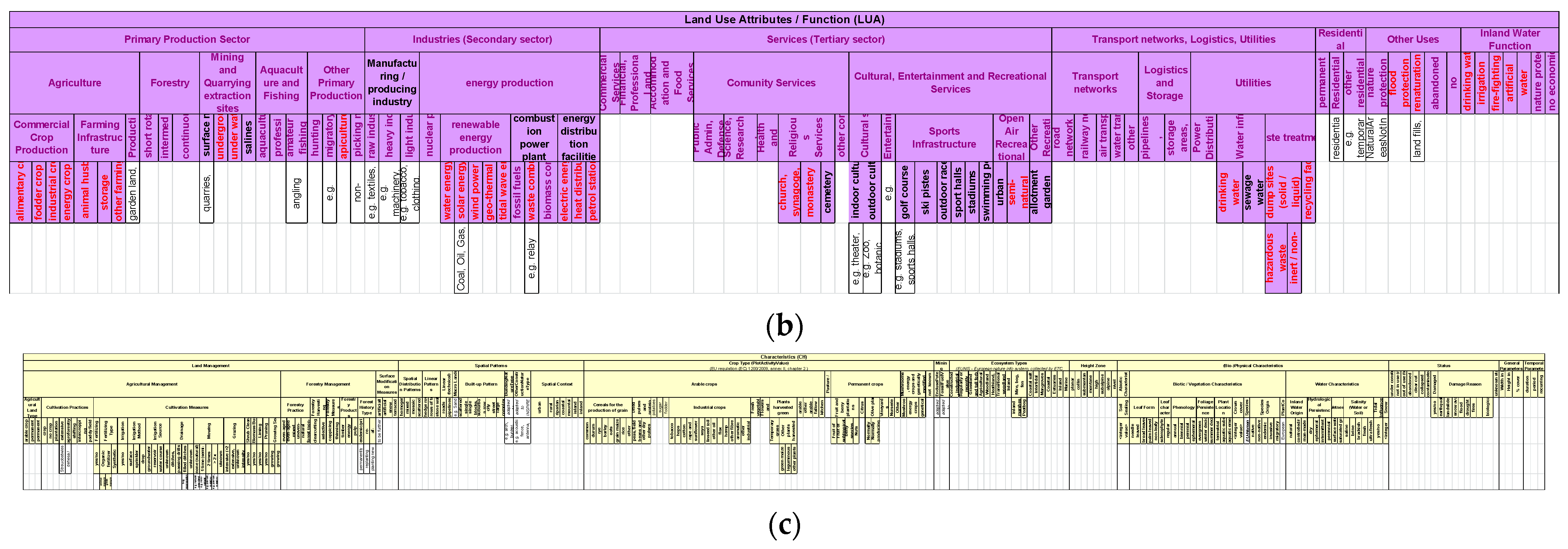 Classification of Urban Surface Elements by Combining Multisource Data ...