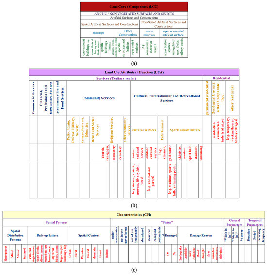 Classification of Urban Surface Elements by Combining Multisource Data ...