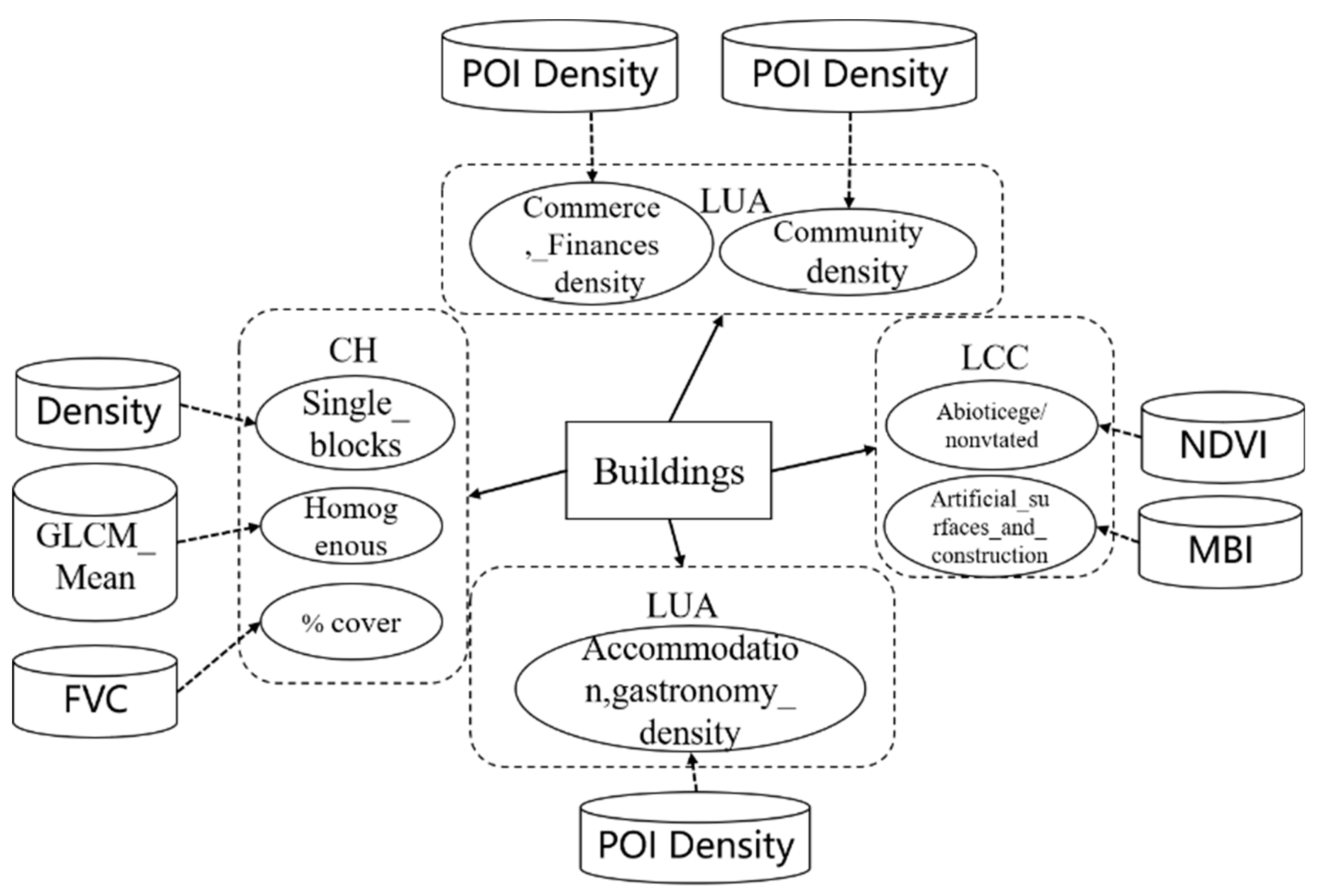 Classification of Urban Surface Elements by Combining Multisource Data ...