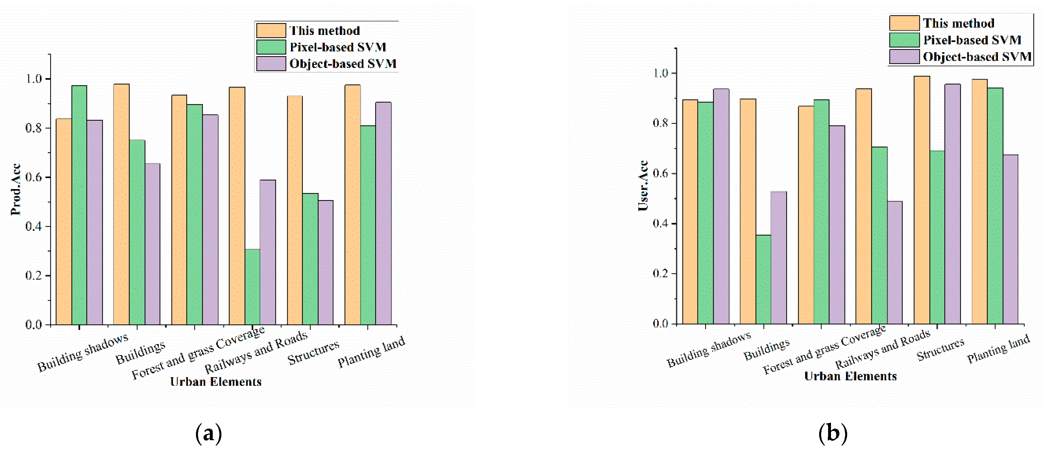 Classification Of Urban Surface Elements By Combining Multisource Data And Ontology