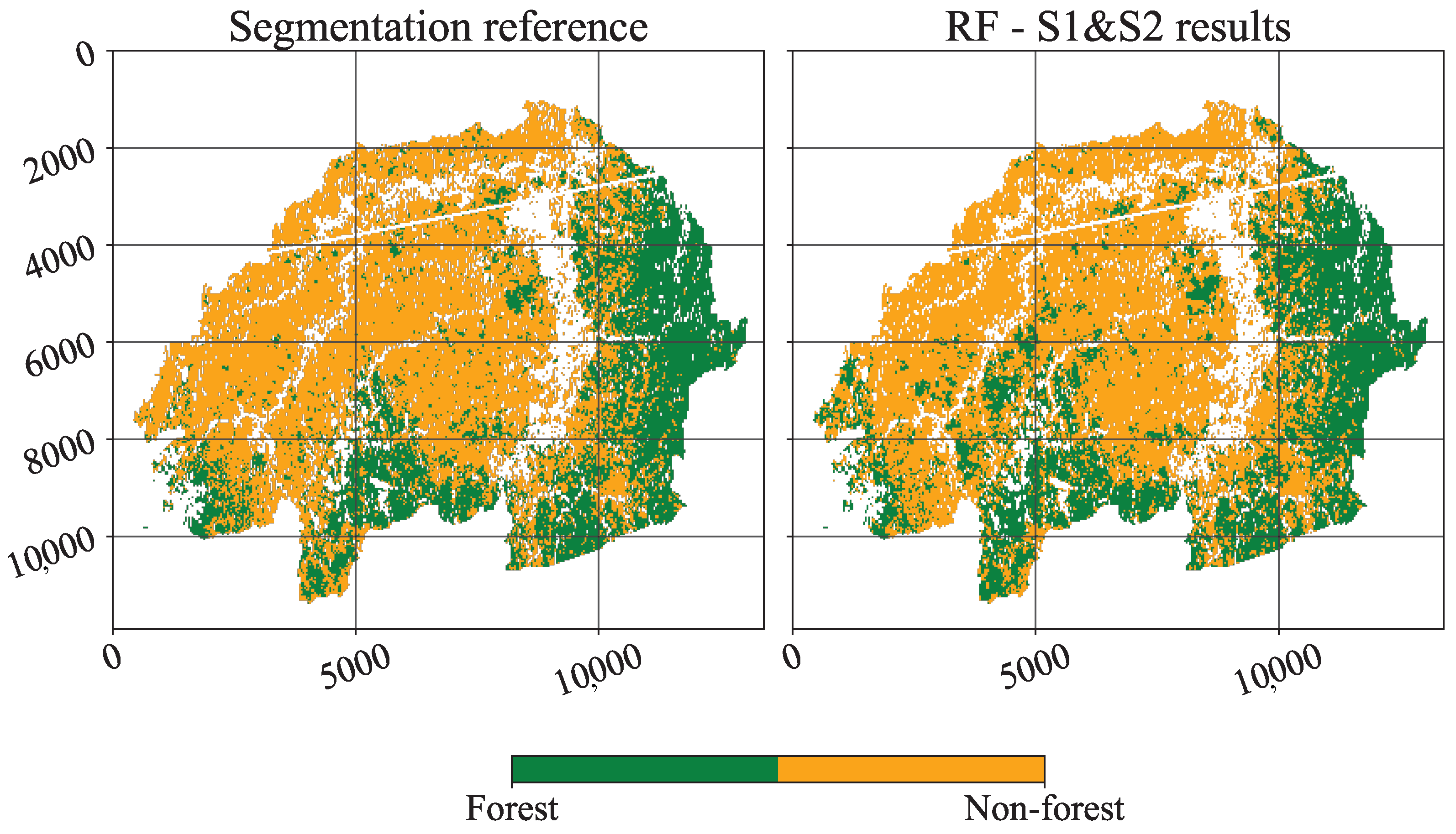 Forest/Nonforest Segmentation Using Sentinel-1 and -2 Data Fusion in the Bajo Cauca Subregion in ...