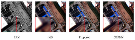 Remote Sensing | Free Full-Text | Multiscale Fusion of Panchromatic and Multispectral Images ...