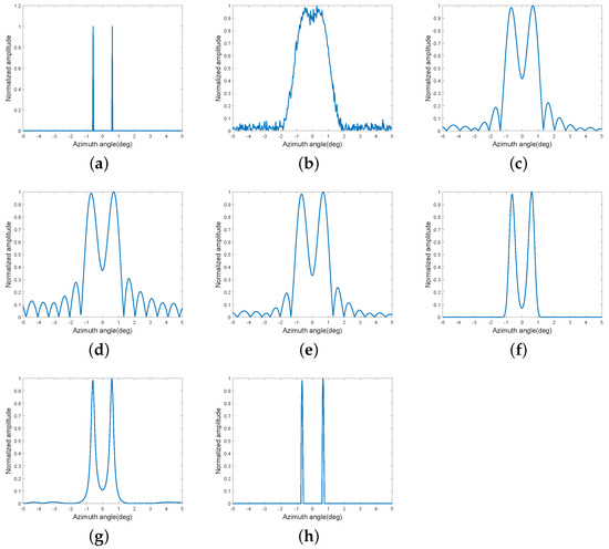 Real Aperture Radar Angular Super Resolution Imaging Using Modified Smoothed L0 Norm With A