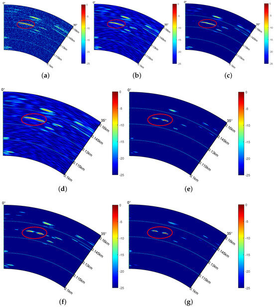 Real Aperture Radar Angular Super-Resolution Imaging Using Modified ...