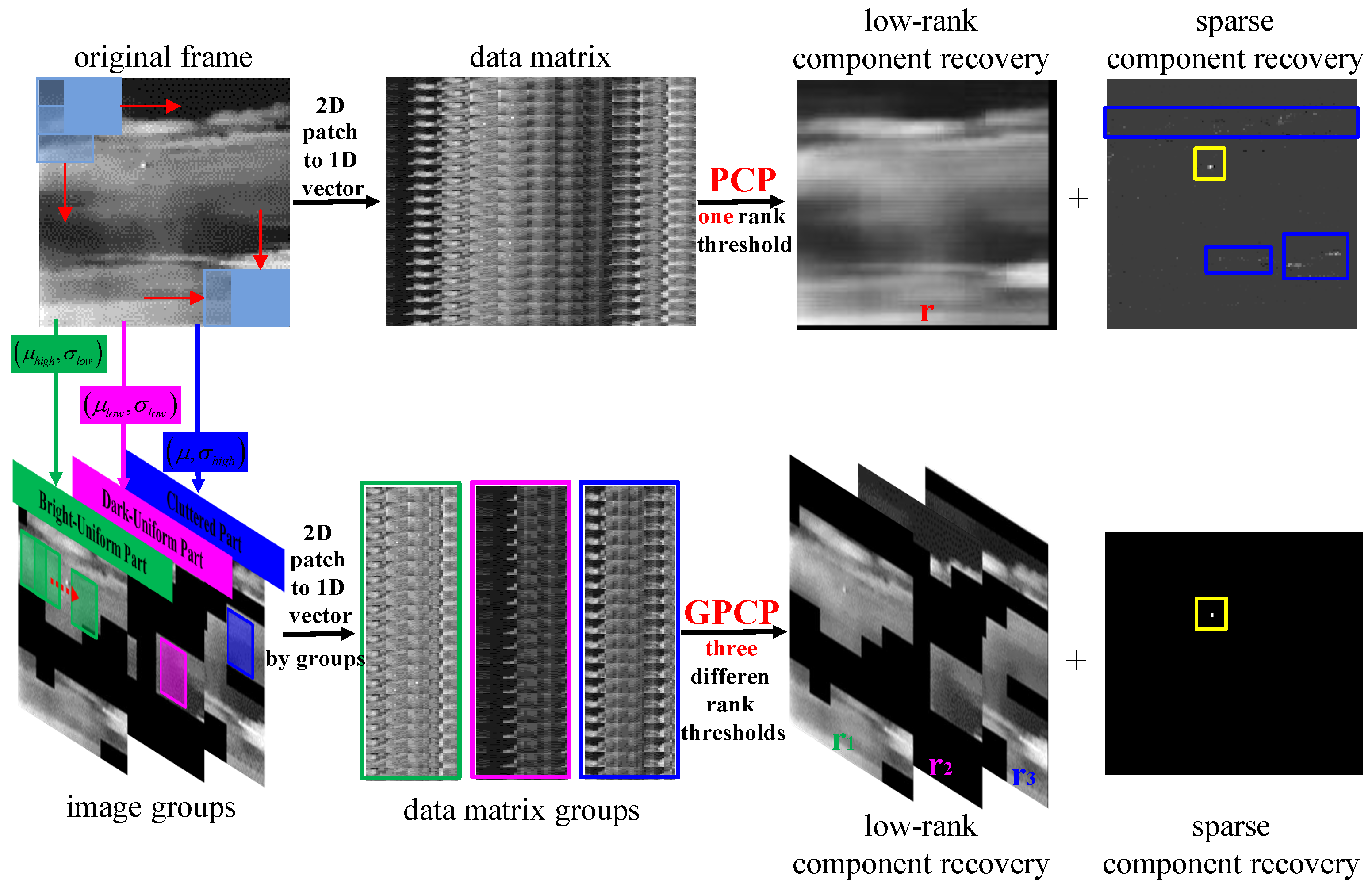 Remote Sensing | Free Full-Text | Infrared Small Dim Target Detection Using Group Regularized ...
