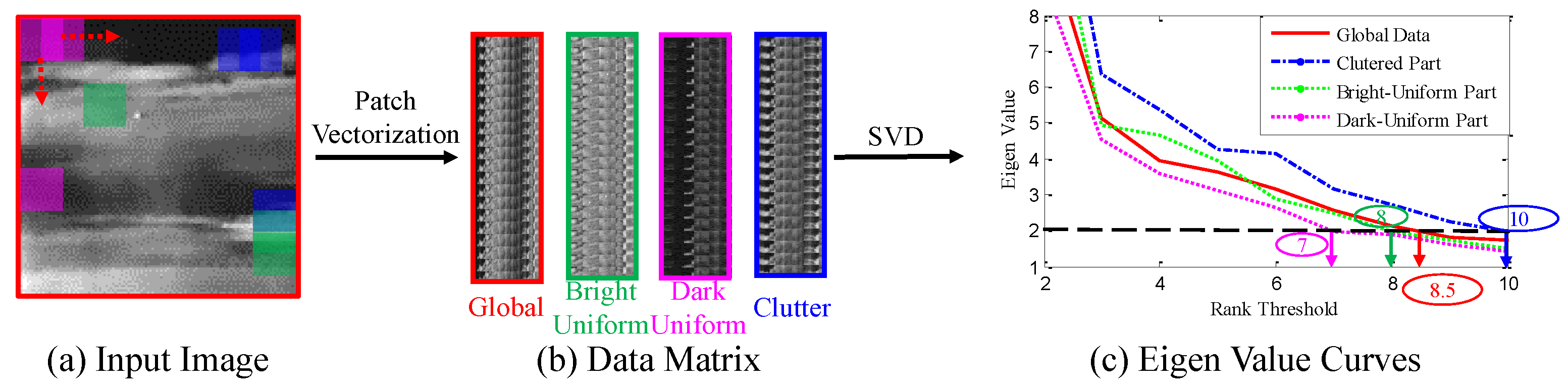 Remote Sensing | Free Full-Text | Infrared Small Dim Target Detection ...