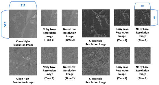 Deep Learning for Integrated Speckle Reduction and Super-Resolution in Multi-Temporal SAR