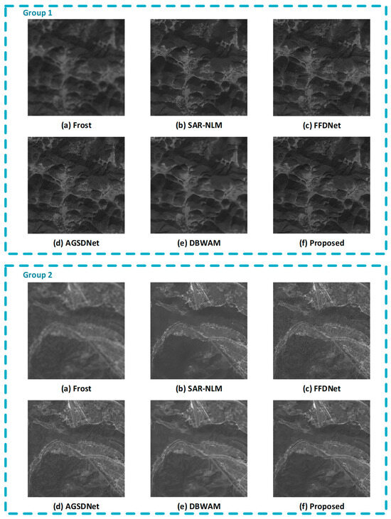 Deep Learning for Integrated Speckle Reduction and Super-Resolution in Multi-Temporal SAR
