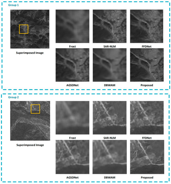 Deep Learning for Integrated Speckle Reduction and Super-Resolution in Multi-Temporal SAR