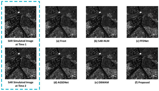 Deep Learning for Integrated Speckle Reduction and Super-Resolution in ...