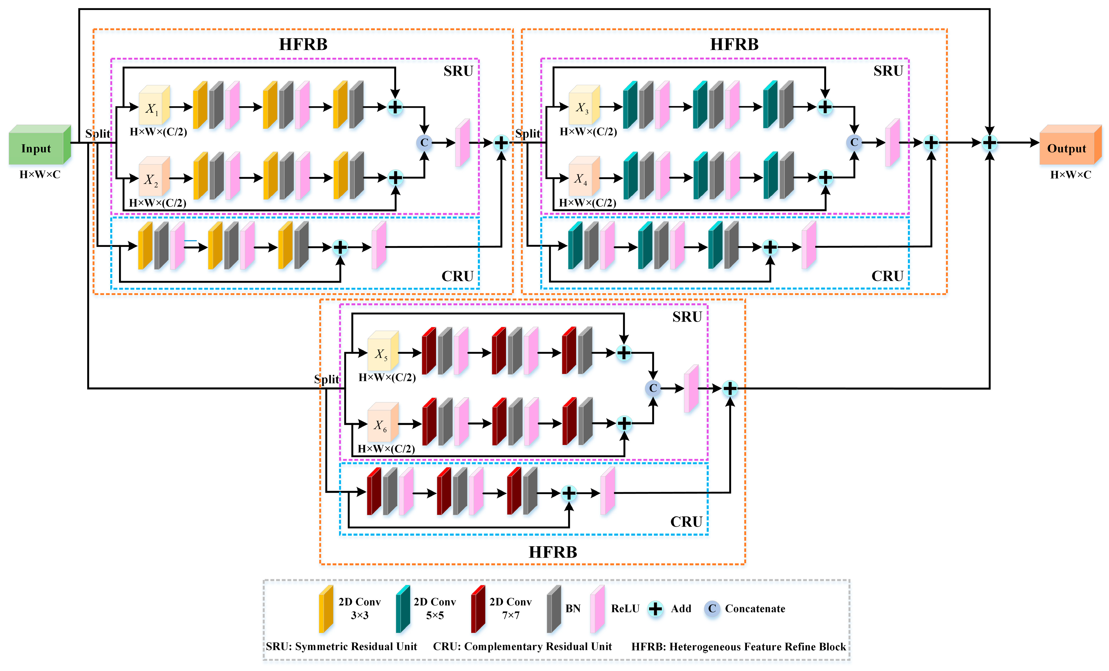 A Hybrid-Scale Feature Enhancement Network for Hyperspectral Image Classification