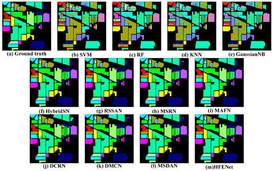Remote Sensing | Free Full-Text | A Hybrid-Scale Feature Enhancement ...